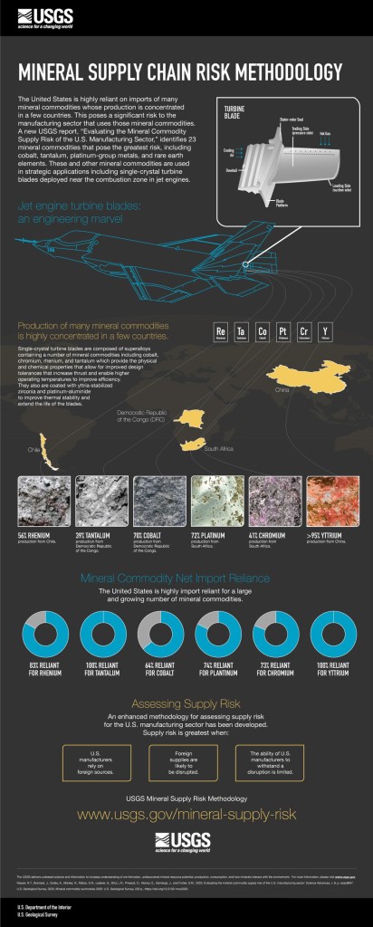 New USGS Methodology Identifies 23 Mineral Commodities at Greatest Risk ...